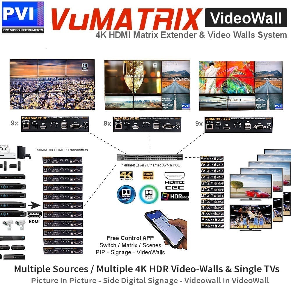 VuMATRIX- 4K VIDEOWALL 4X2 with Control App – Pro Video Instruments